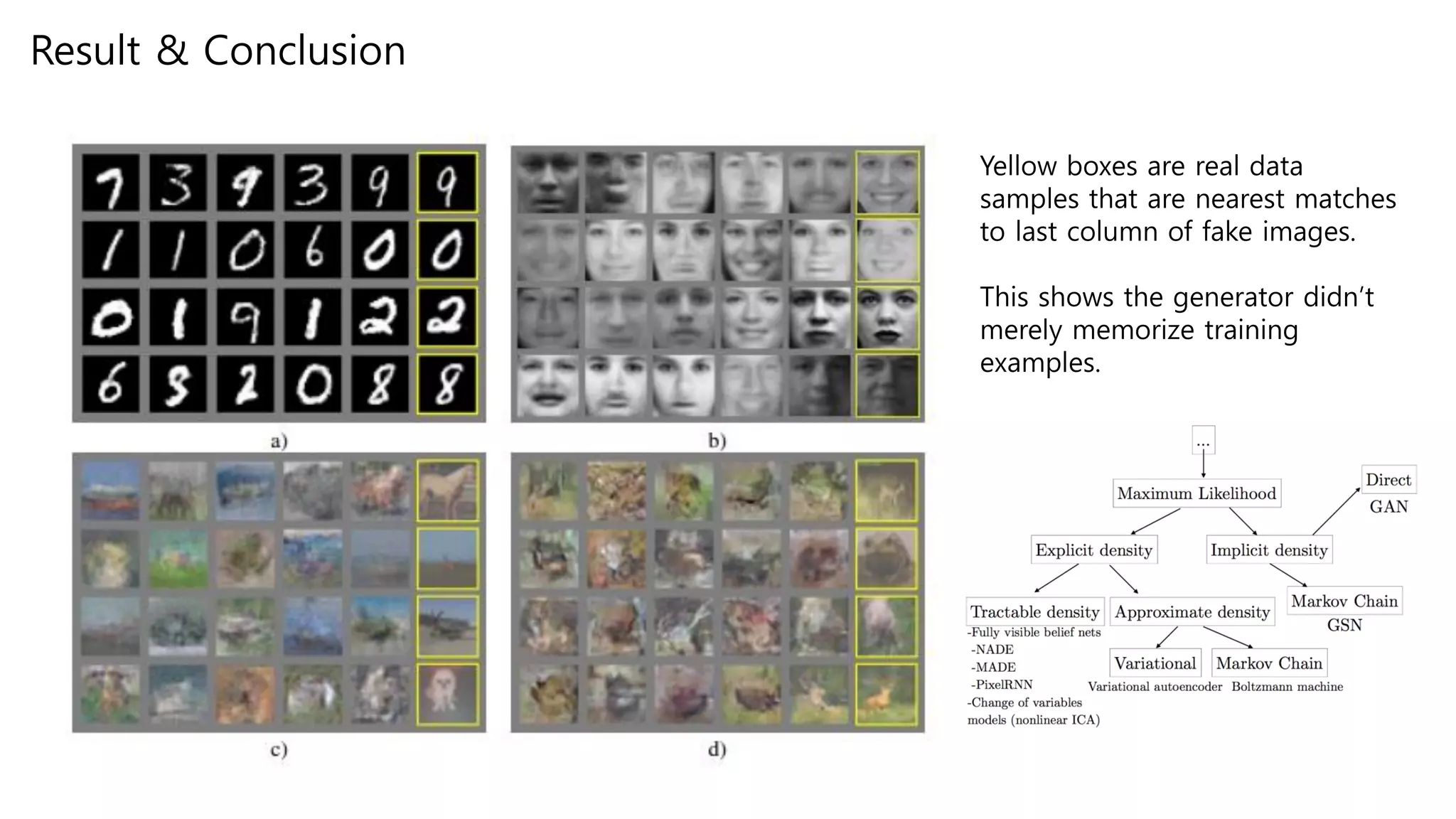 Generative Adversarial Networks Ppt 6518
