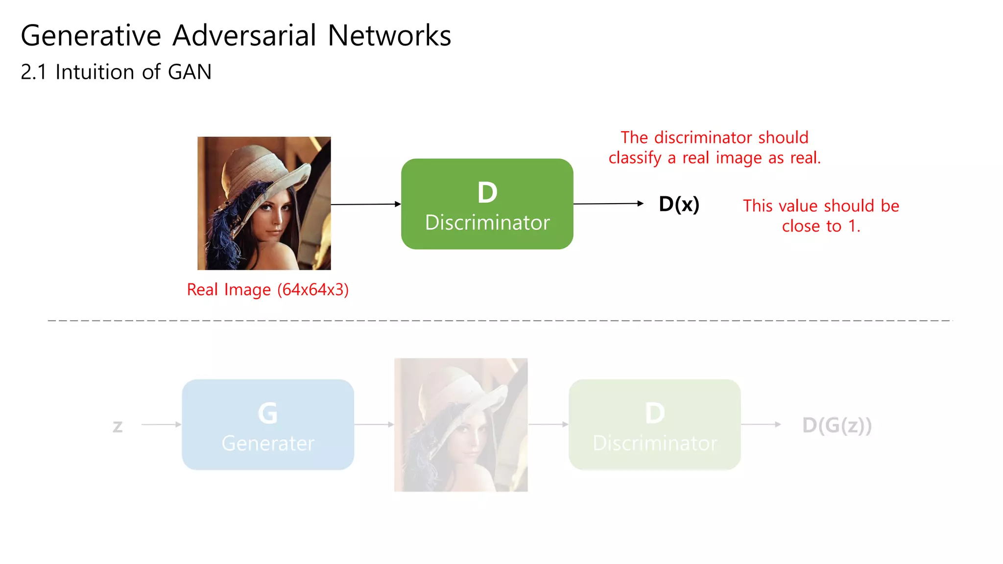 Generative adversarial networks | PPT