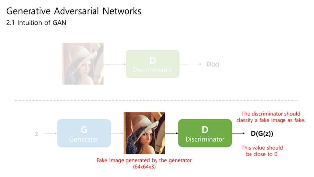 Generative adversarial networks | PPT