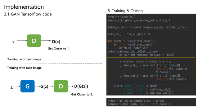 Generative Adversarial Networks Ppt