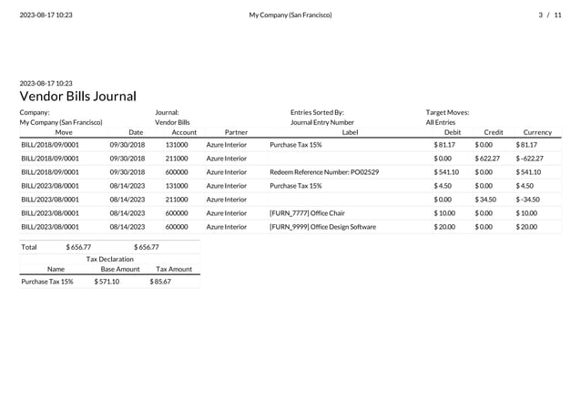Journals Audit.pdf