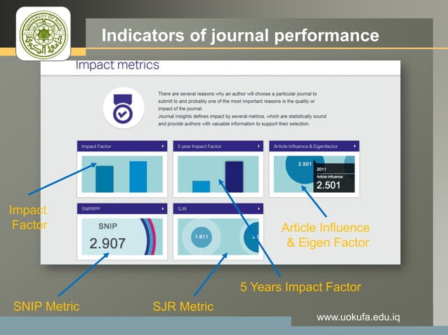 Journals Performance Metrics A General Guide | PPT