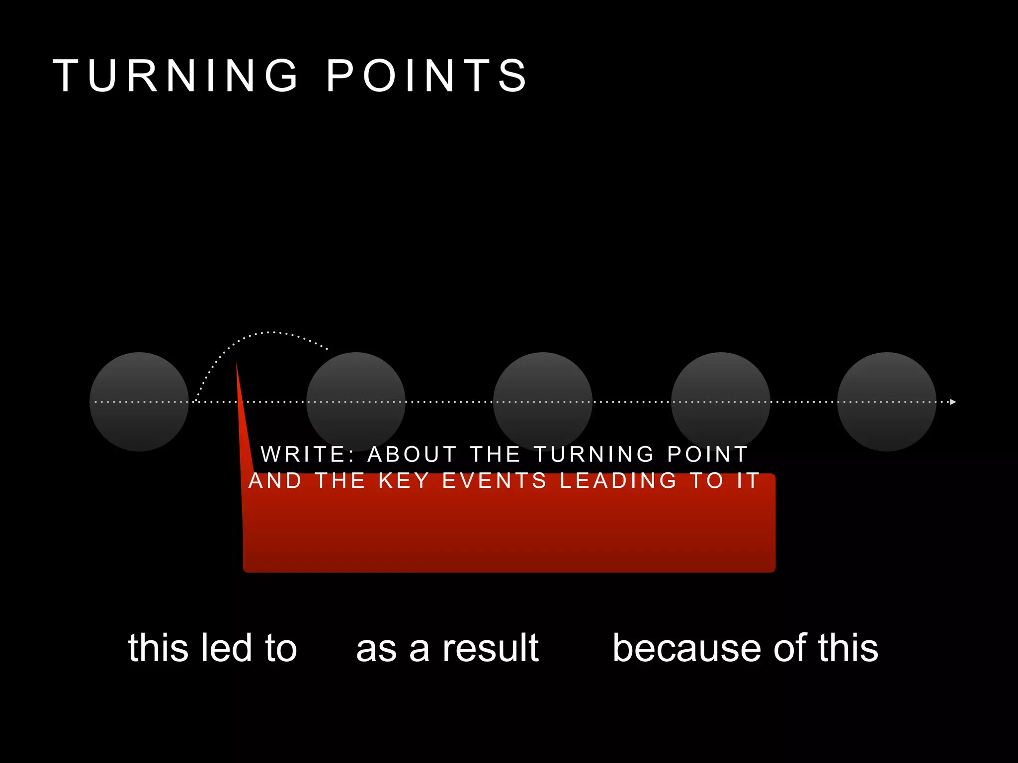 Journals how to write ppt | PPTX | Screenwriting | Content Production