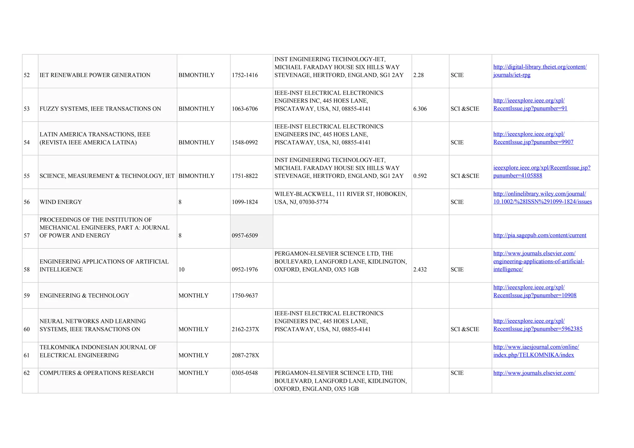 List of Electrical and Electronics related journals | DOC