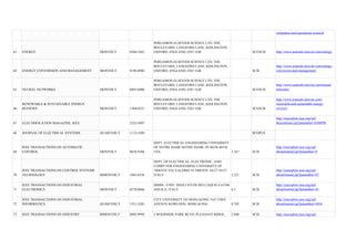 List of Electrical and Electronics related journals | PPT