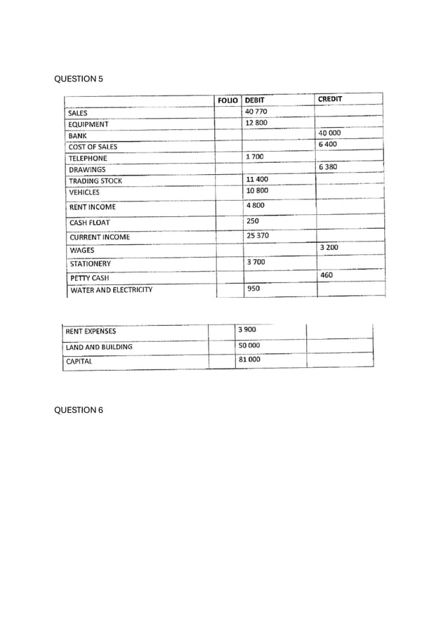 GRADE 8 JOURNAL PRACTICE QUESTIONS TERM 4.pdf