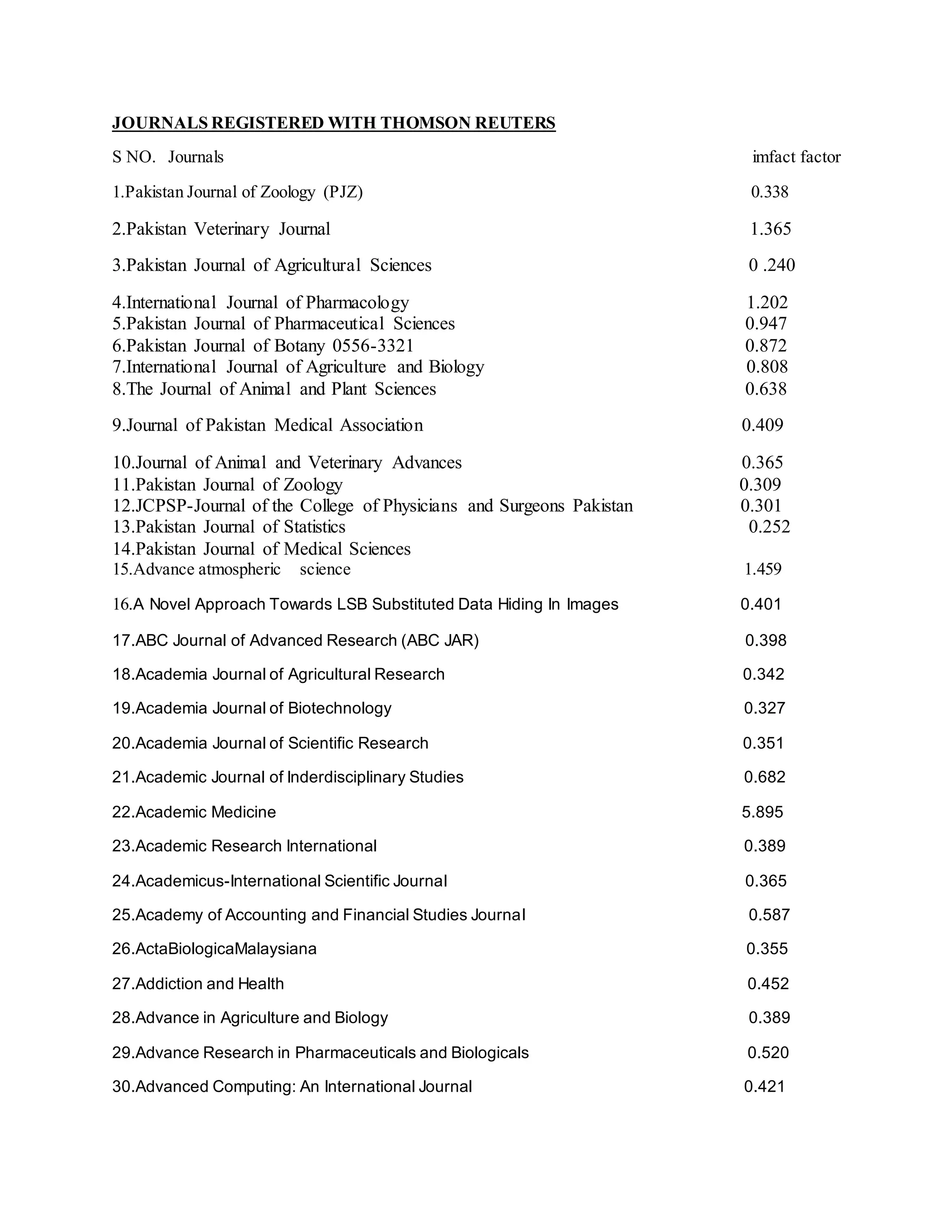 Journals registered with thomson reuters Shared By Abdul Qahar Buneri ...
