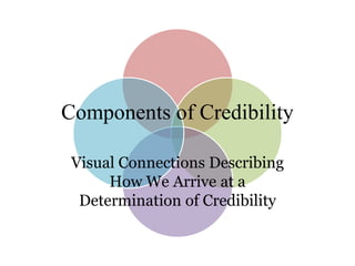 Components of Credibility | PPT