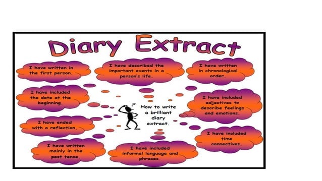 How to write a Journal entry presentation .pptx