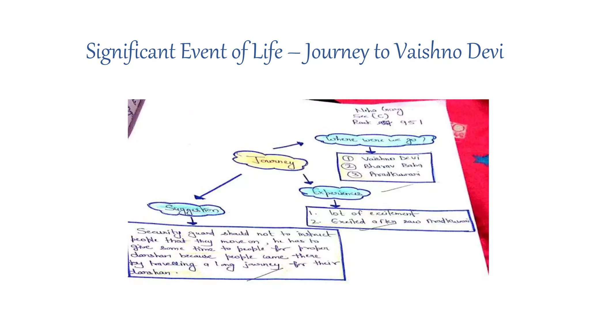 Journal writing and pictorial presentation | PPT