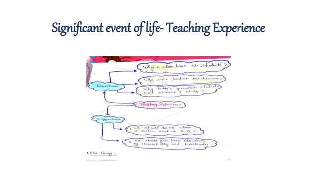 Journal writing and pictorial presentation | PPTX