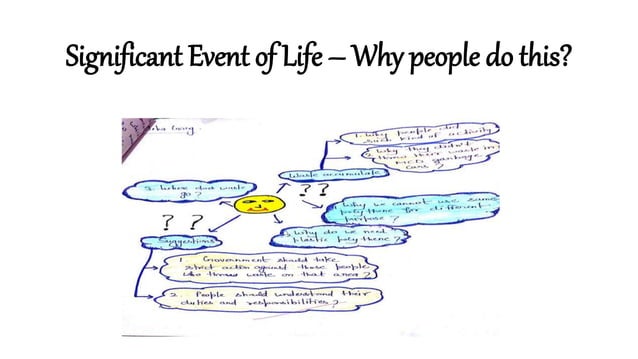 Journal writing and pictorial presentation | PPTX