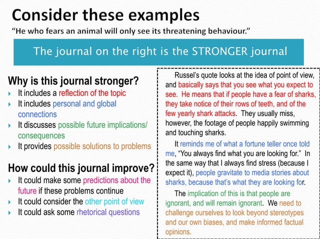 Journal Writing | PPT