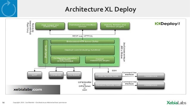 Xl Deploy XL Deploy Reviews 2020: Details, Pricing, & Features | G2