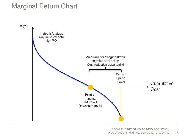 a journey in making sense of big data (part 3: Internet Marketing)