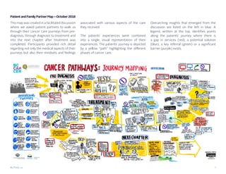 Journey-Mapping-Cancer-interactive.pdf | Cancer | Diseases and Conditions