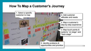 Journey mapping3 | PPT