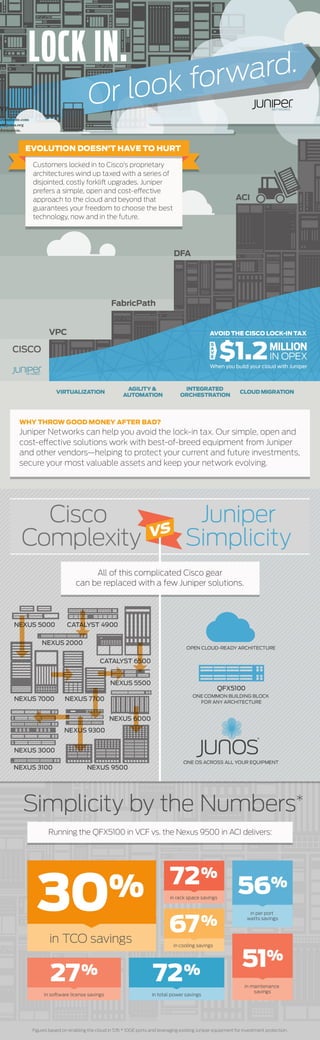 Lock In... Or Move Forward | PDF
