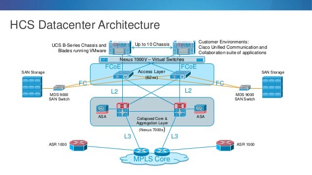 Cloud Collaboration Services Delivered with HCS