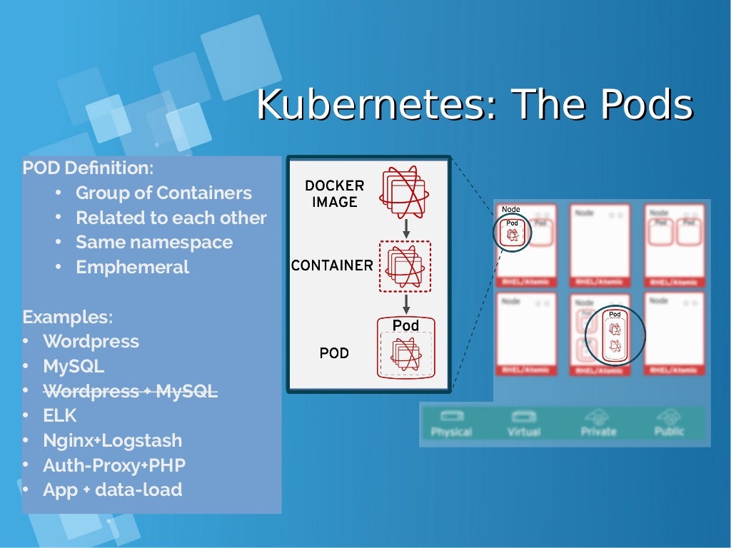 Journey To The Devops Automation With Docker Kubernetes