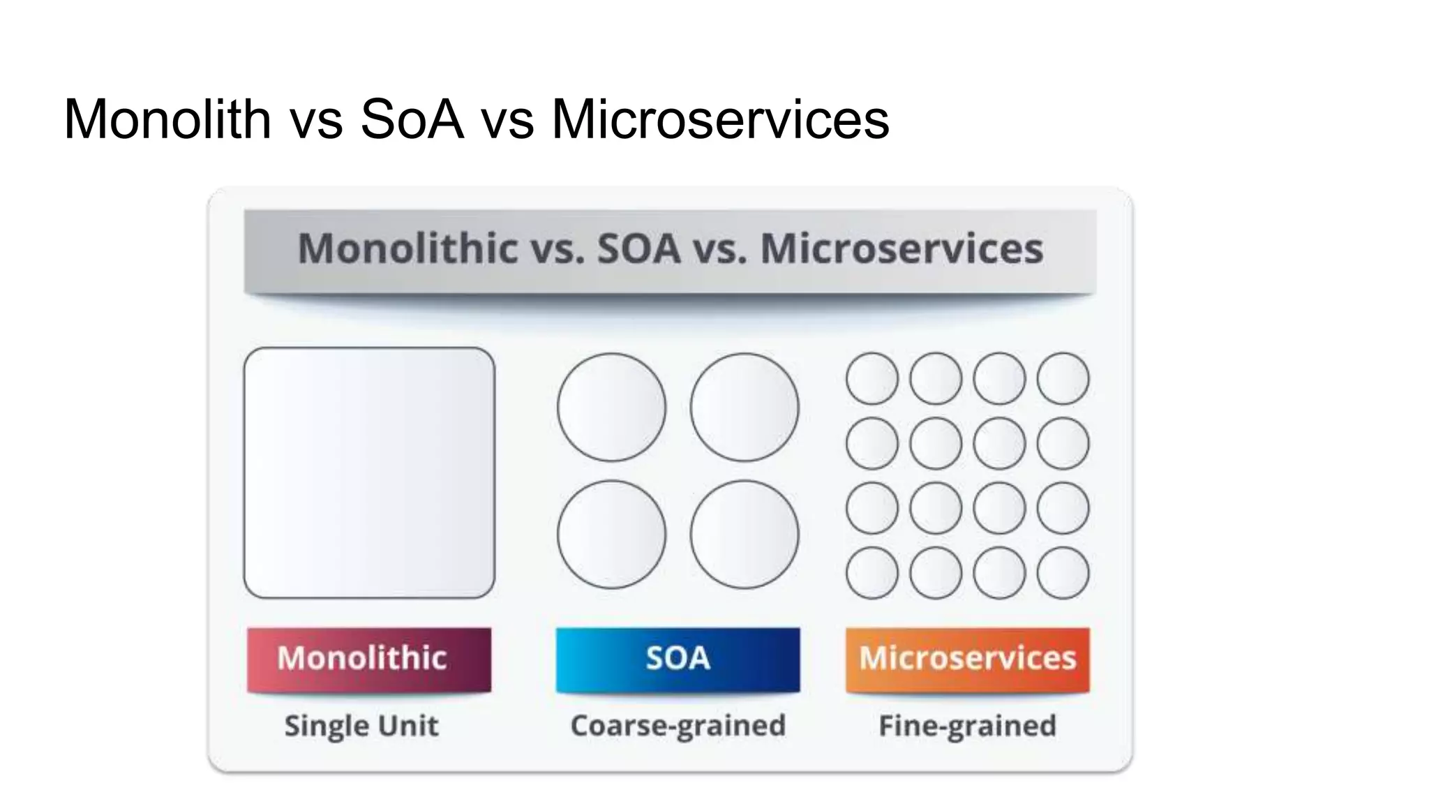 Journey from a monolith to microservices | PPTX