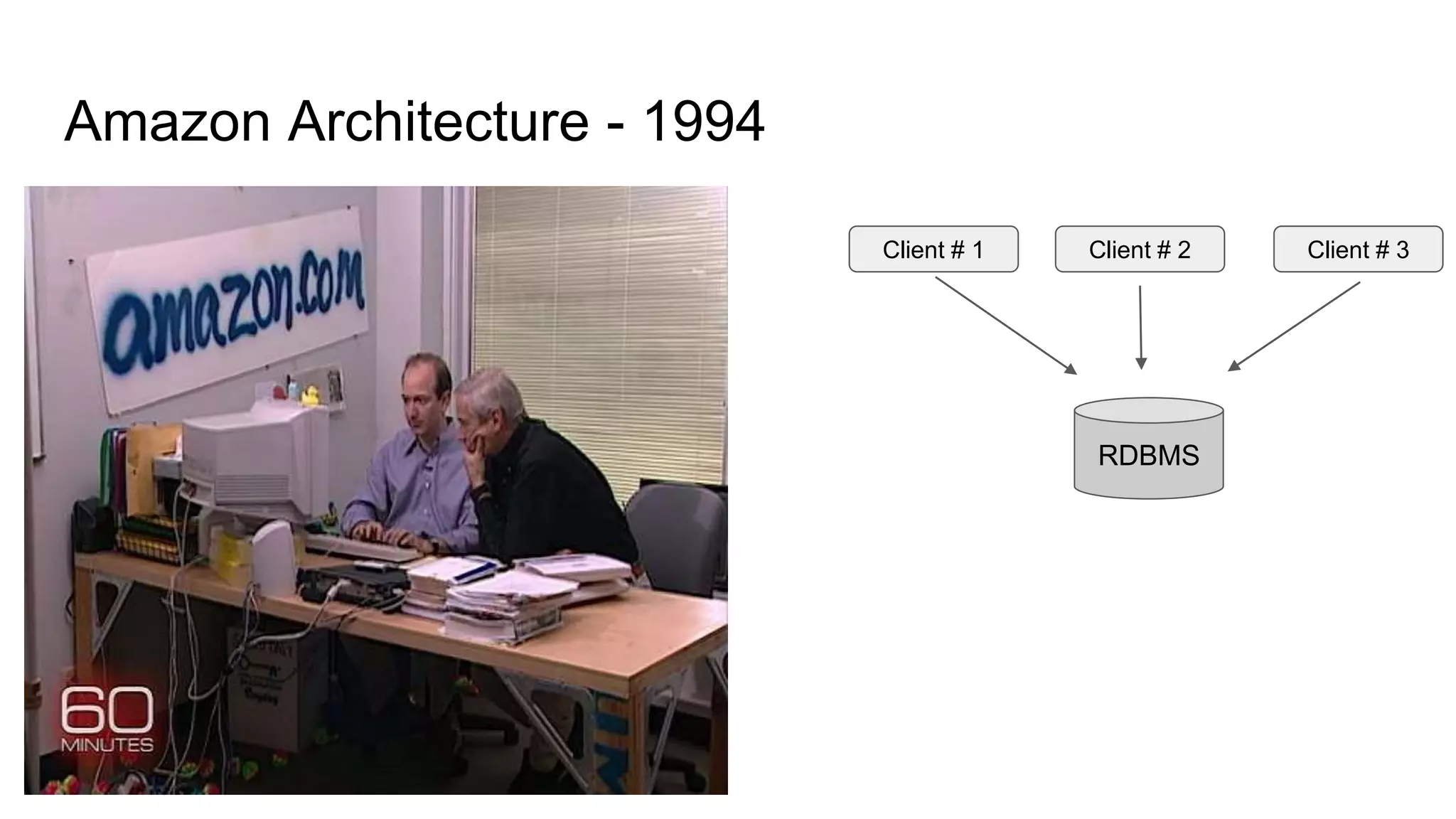 Journey From A Monolith To Microservices Ppt