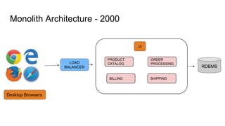 Journey from a monolith to microservices | PPT
