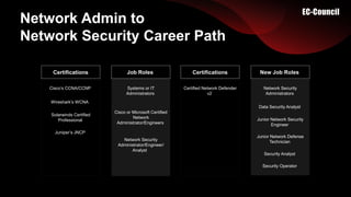 Journey from CCNA to Certified Network Defender v2 | PPTX