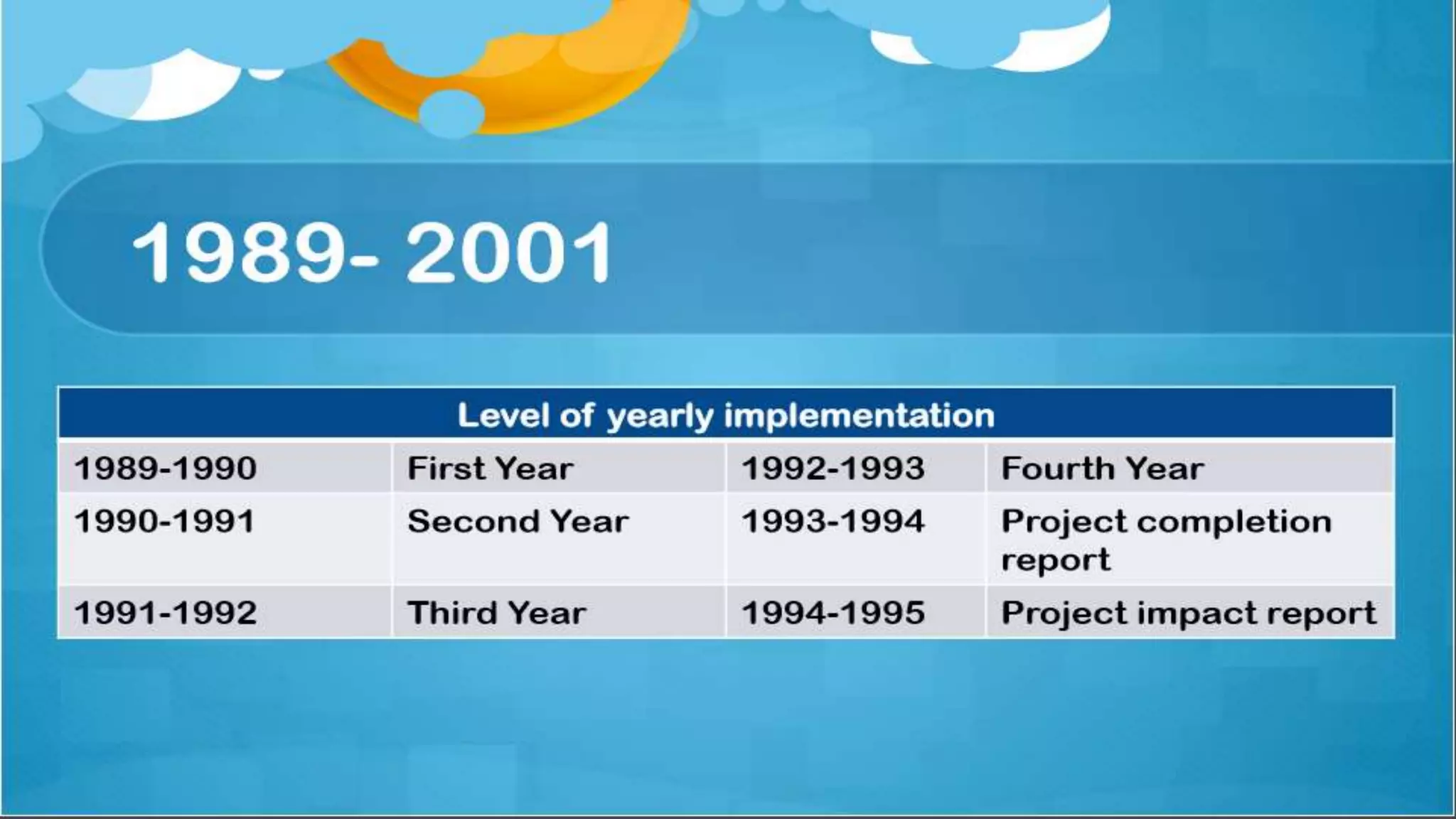 Journey in basic education curricular reforms | PPTX