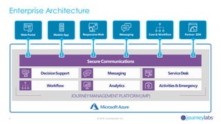 Introduction to JourneyLabs