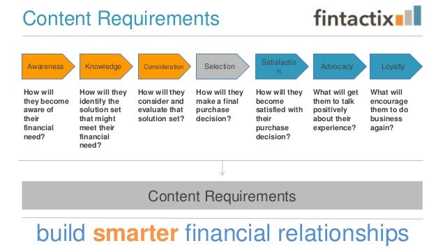 Journey Map Your Financial Content Requirements