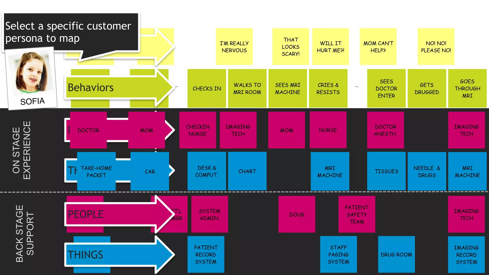 UX Journey mapping | PPT