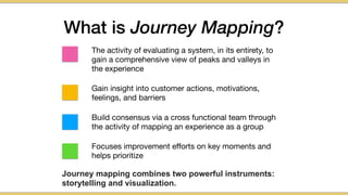 UX Journey mapping | PPT