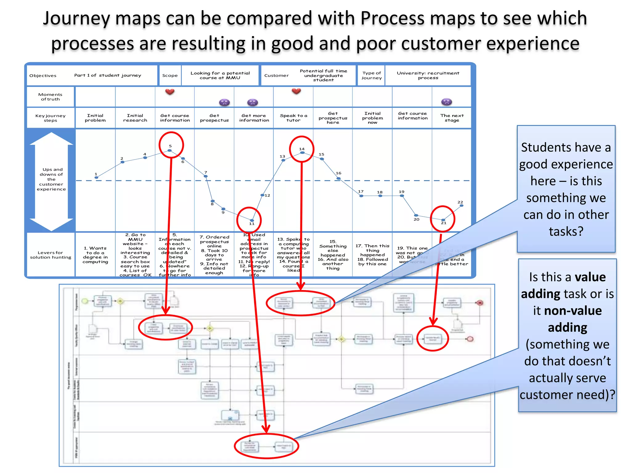 Customer Journey Mapping overview | PPT