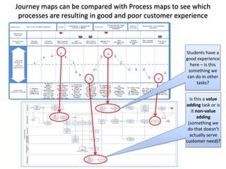 Customer Journey Mapping overview | PPT