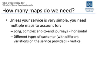 Customer Journey Mapping overview | PPT