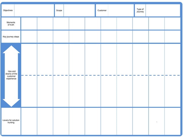 Customer Journey Mapping overview | PPT