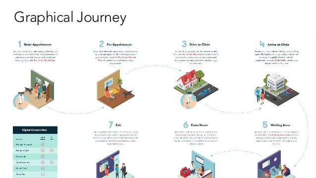 Customer journey samanage - labellity