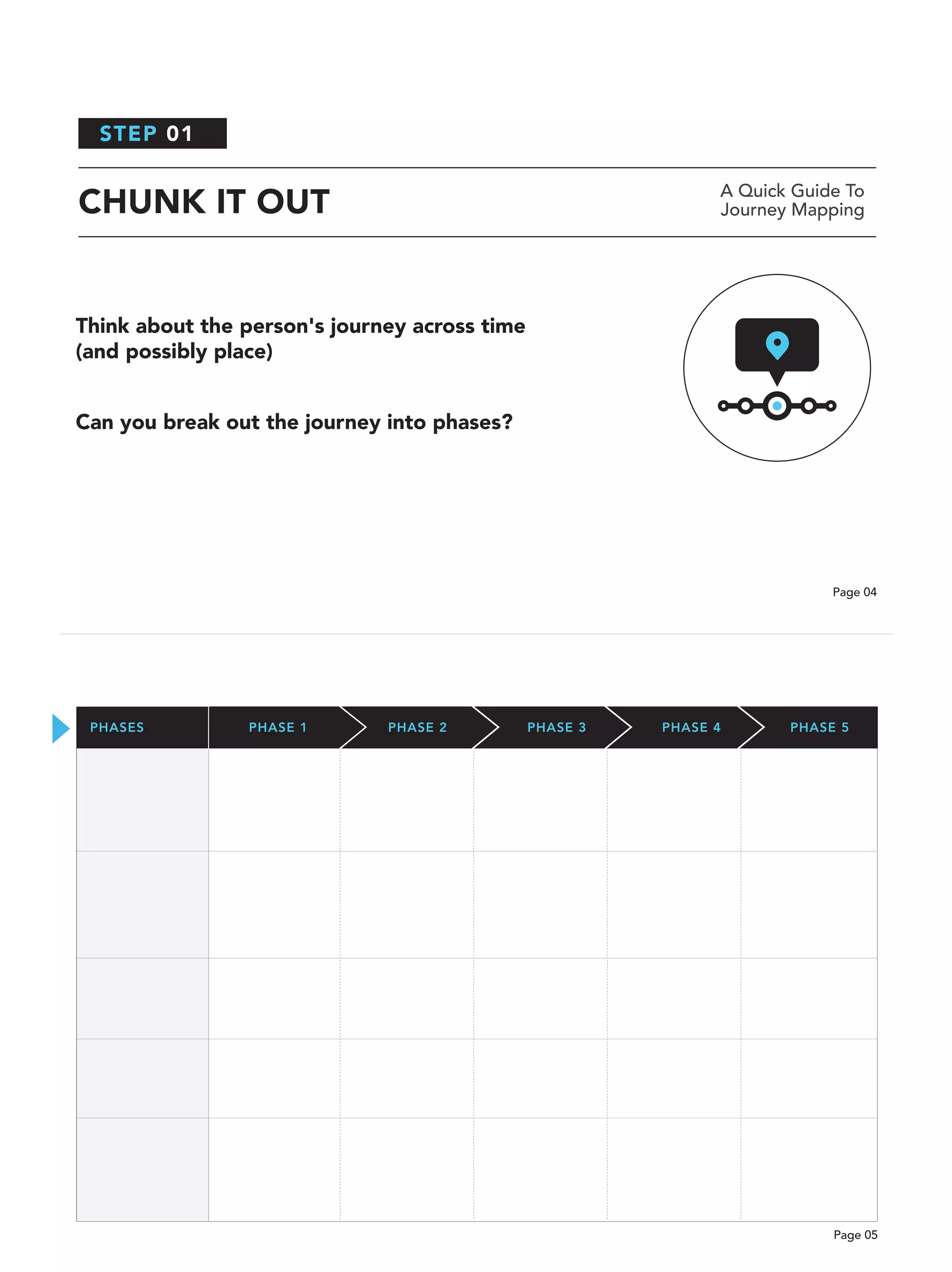 How to Create a Journey Map | PPT