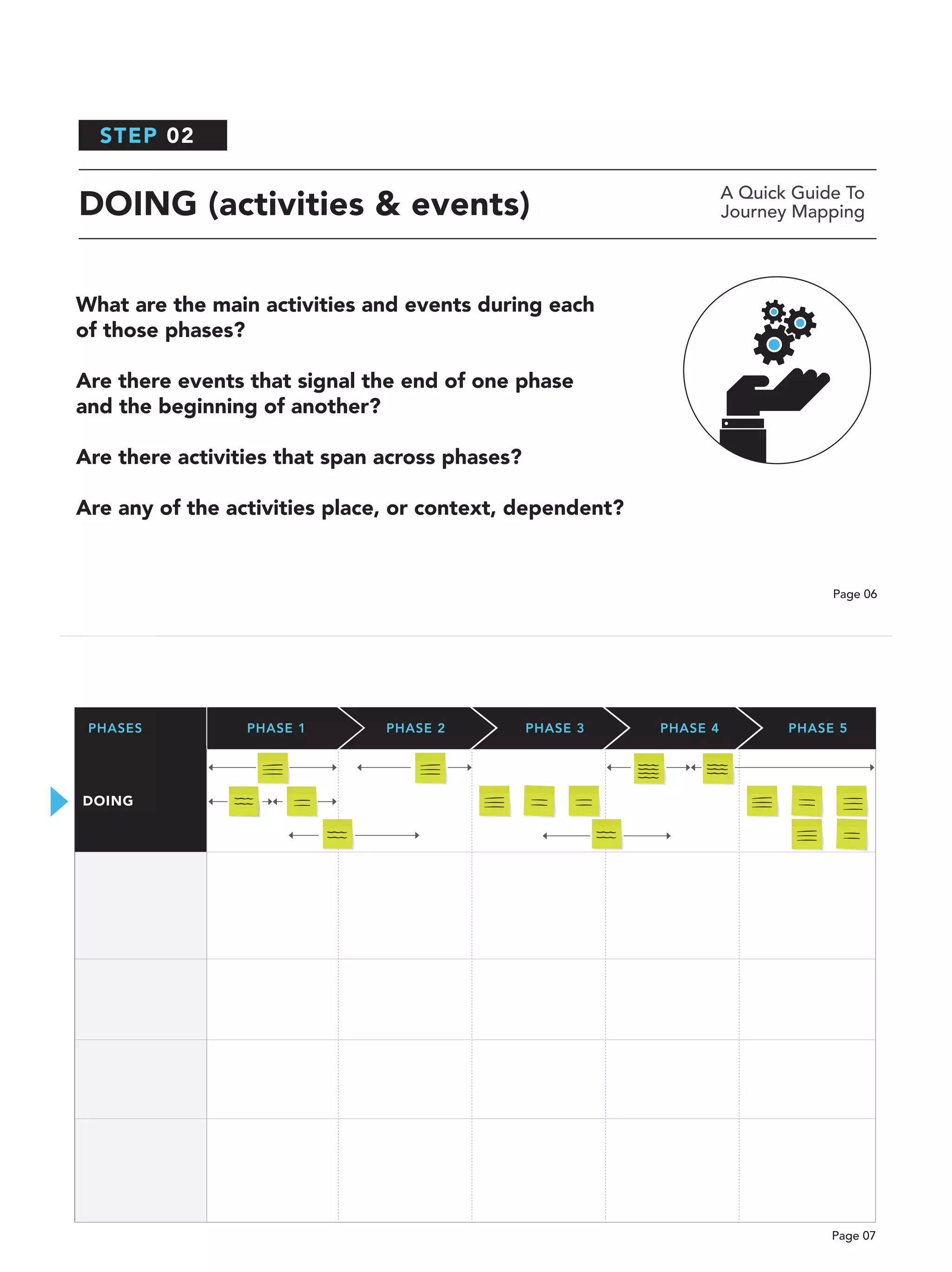 How to Create a Journey Map | PPT