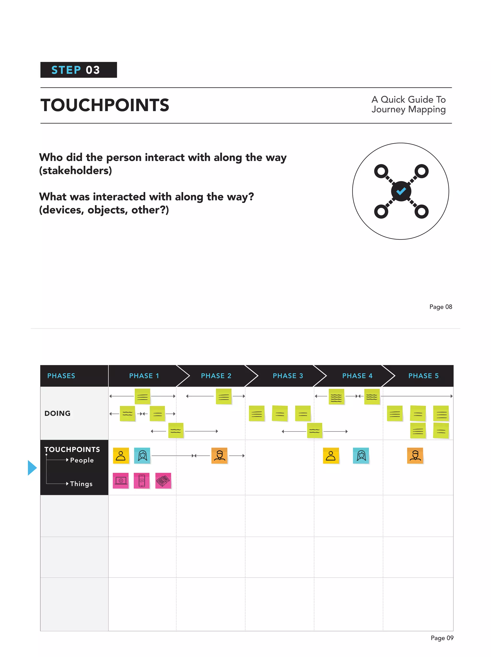 How to Create a Journey Map | PPT