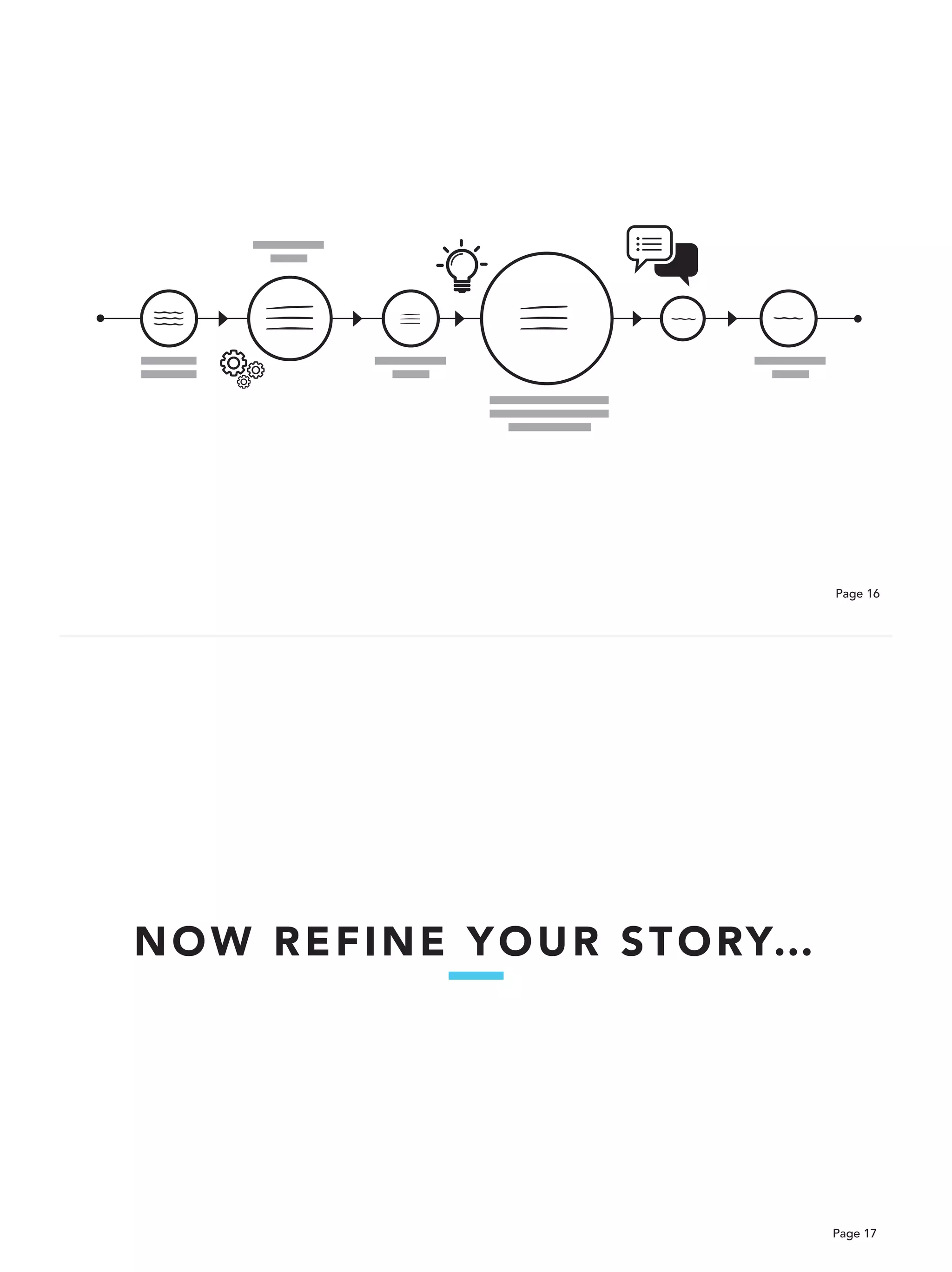 How to Create a Journey Map | PPT