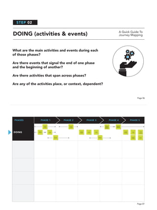 How to Create a Journey Map | PPT