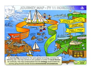 Journey Maps | PPT