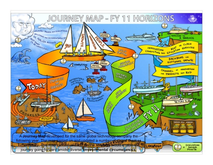 Journey Maps