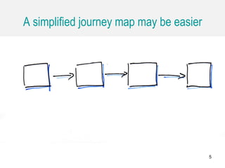 Journey maps: pitfalls and possibilities | PPT