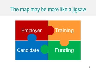 Journey maps: pitfalls and possibilities | PPT