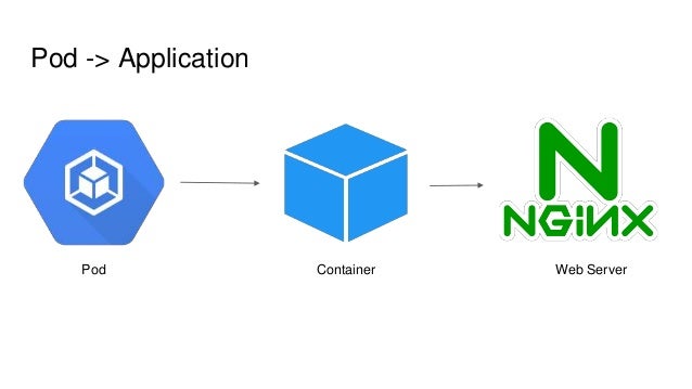 Journey of a Request to your Pod.pptx