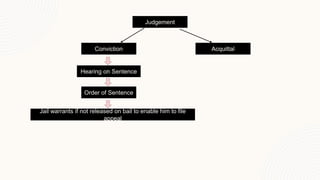 Journey of civil file from filing till consignment.pptx