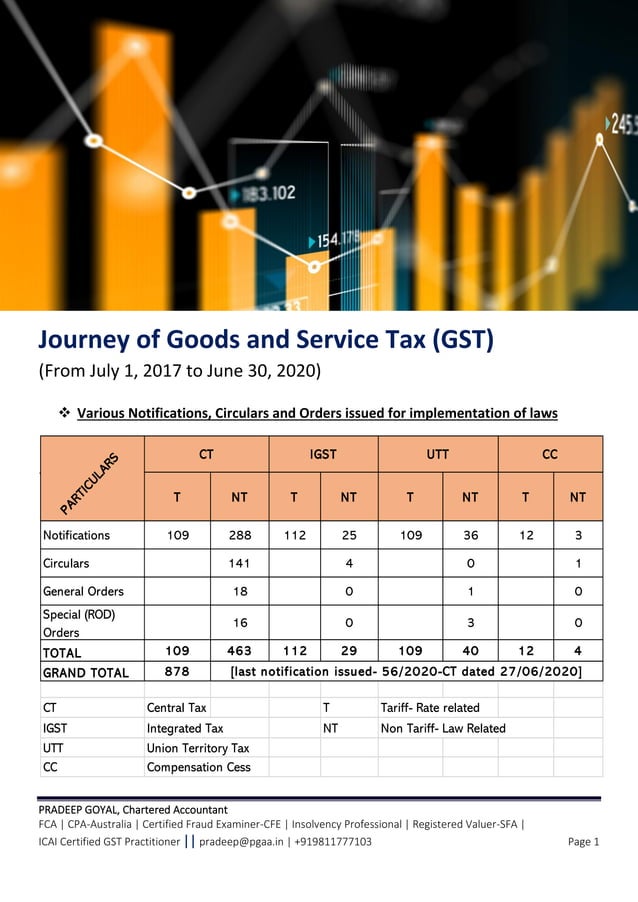 Journey of Goods and Service tax- Wish you all a very happy GST Day | PDF